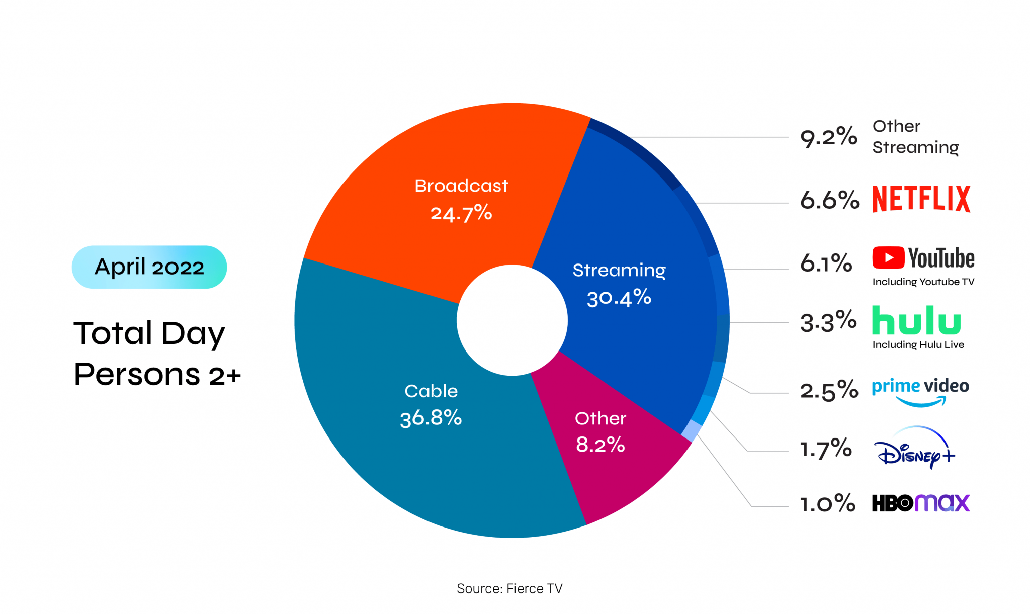 How AI is Changing Consumer Insights for the Entertainment Industry – Vault