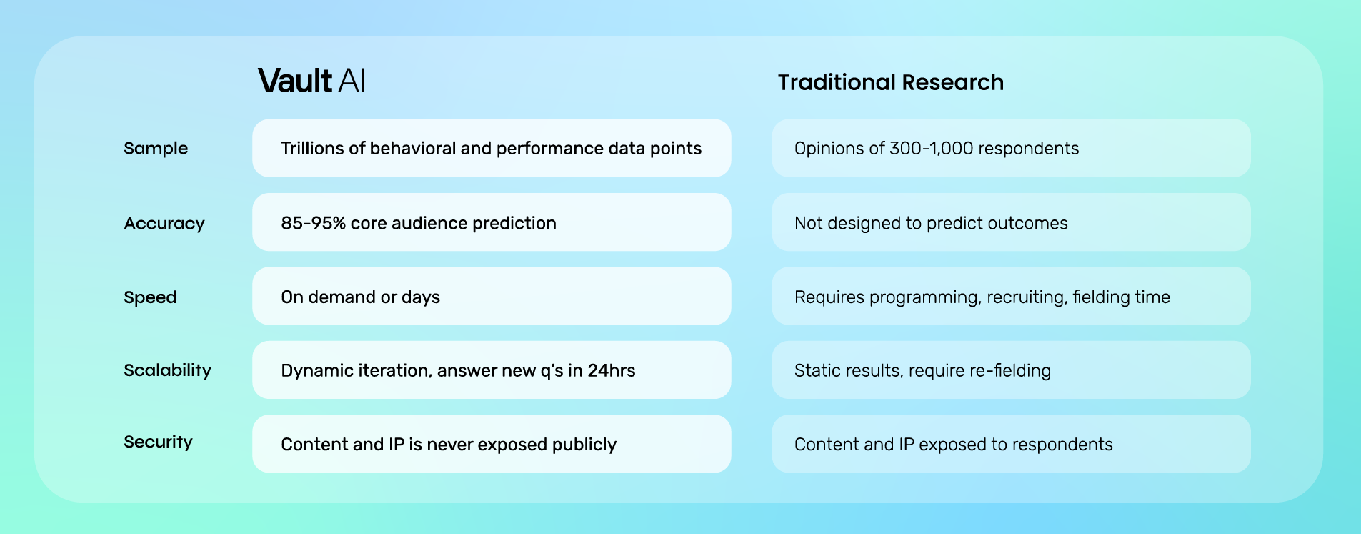 How AI is Changing Consumer Insights for the Entertainment Industry – Vault